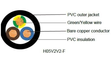 H05V2V2-F 2x0.75mm2 300/500V PVC Flexible Power Cable VDE Approval
