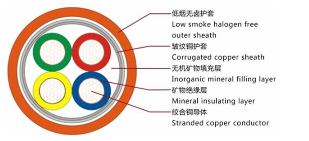 Mineral Insulated Micc Wire Fire Resistant PVC Copper Heating Stranded