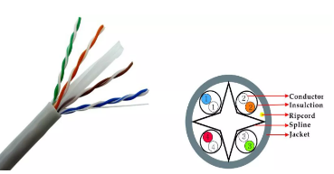 4PR 24AWG Cat6 LAN Cable , UTP6 Network Communication Cable